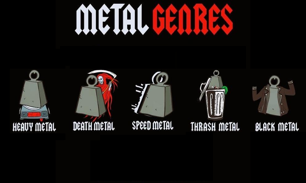 HEAVY METAL SUBGENRES ΚΑΤΑ ΤΗΝ ΔΕΚΑΕΤΙΑ ΤΟΥ ‘80 – ΟΡΟΛΟΓΙΑ, ΑΠΑΡΧΕΣ ...